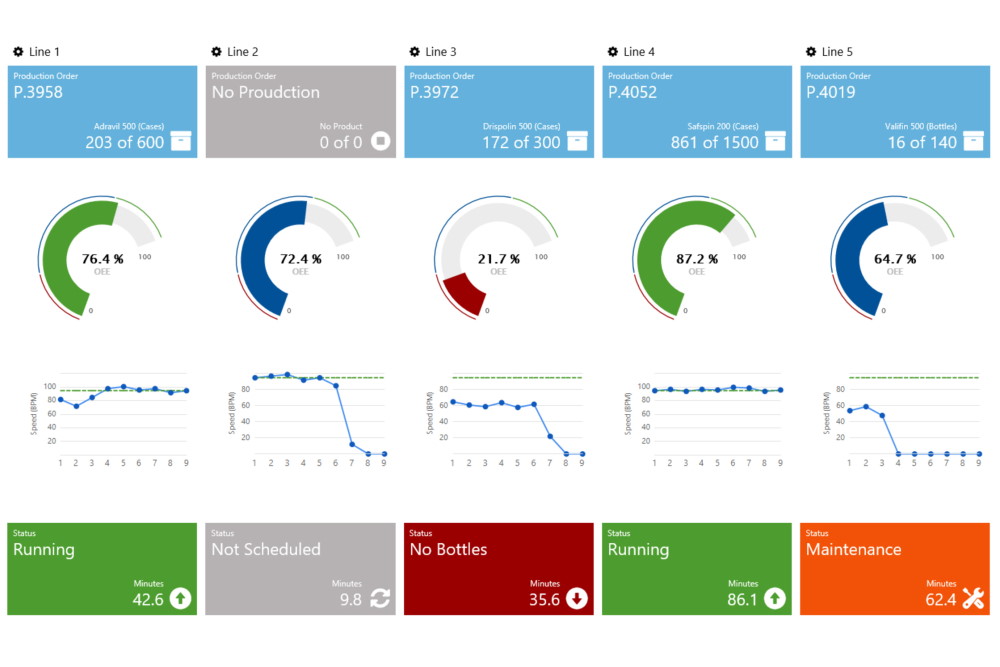 TrakSYS™ - Actemium