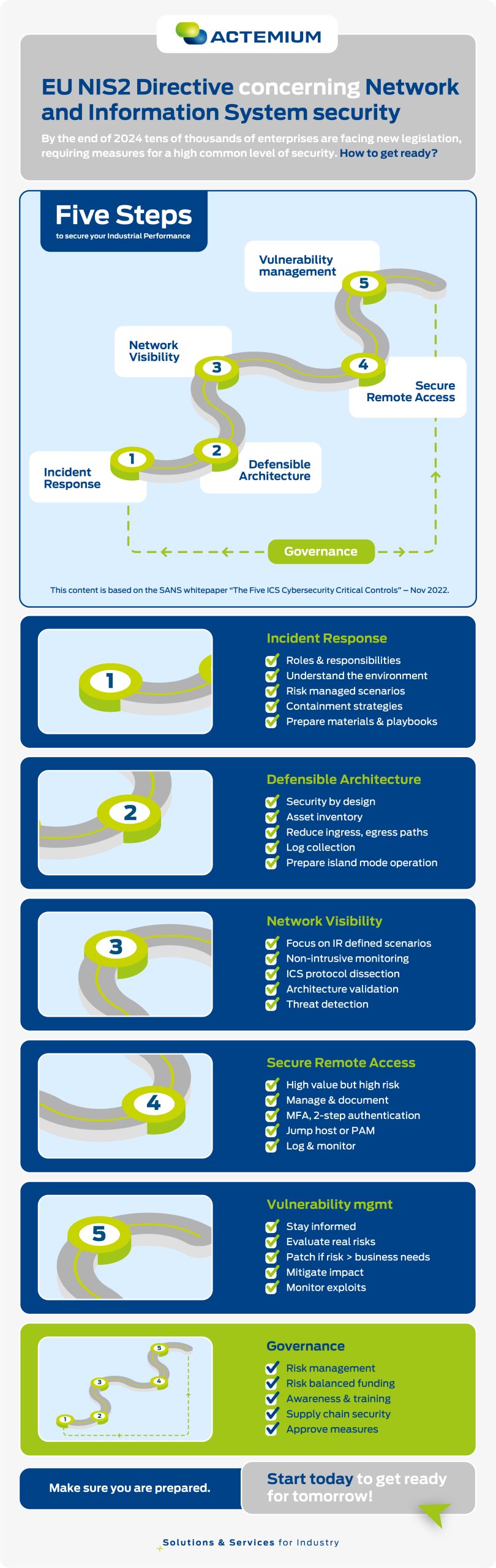 Infographic Voorbereiden op EU NIS2-richtlijn - Actemium